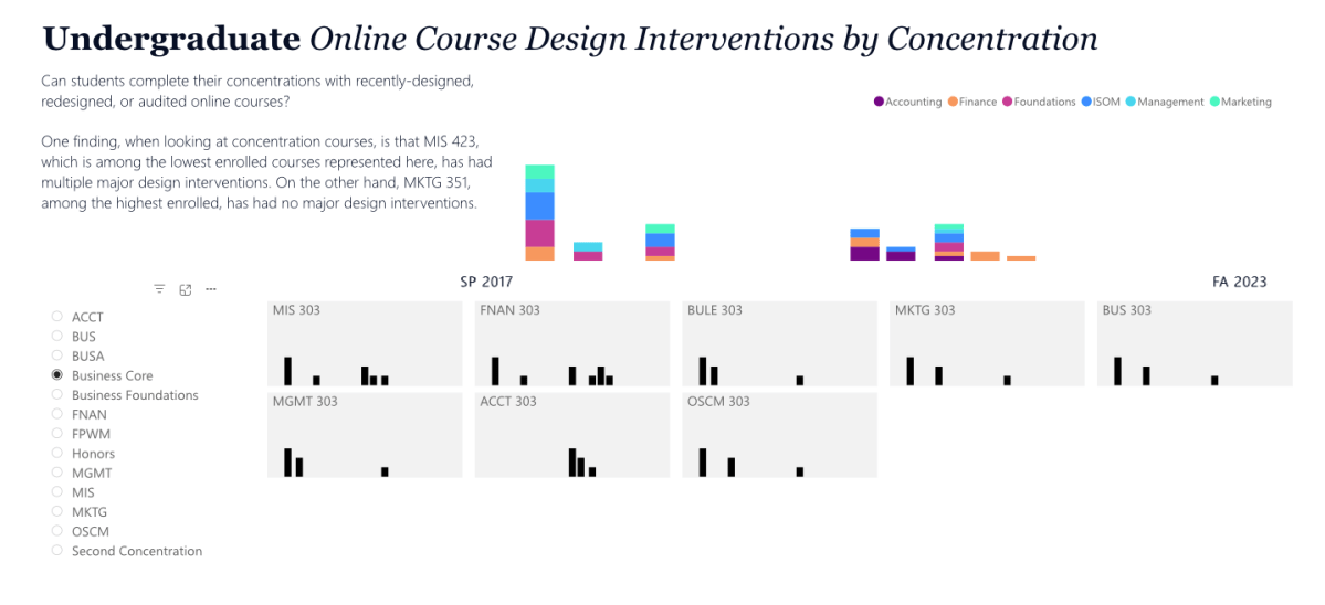 The politics of data and data viz for online course (re)design – Tonya Howe